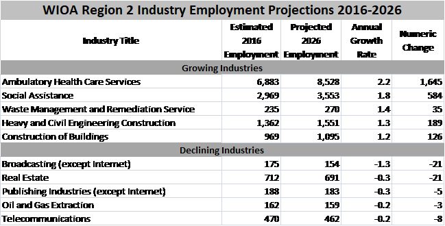 West Virginia PYs 2020-2023 - WIOA State Plan Common Elements ...